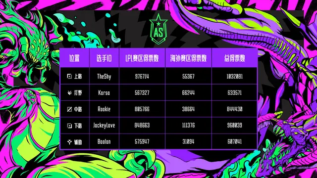 The full lineup of the 2020 LPL All-Star Game announced - entertainment ...