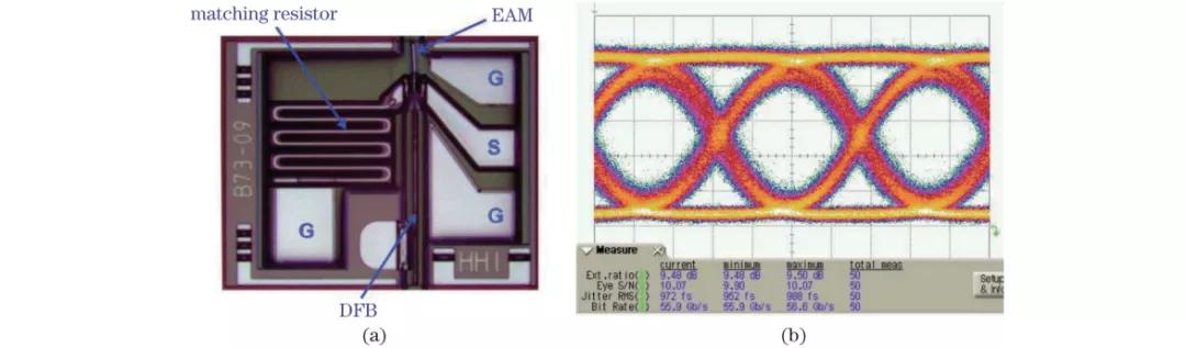 数据时代，如何看待高速电吸收调制激光器（EML）？-光电汇
