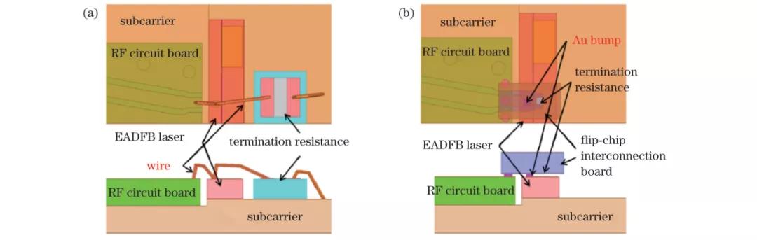 数据时代，如何看待高速电吸收调制激光器（EML）？-光电汇